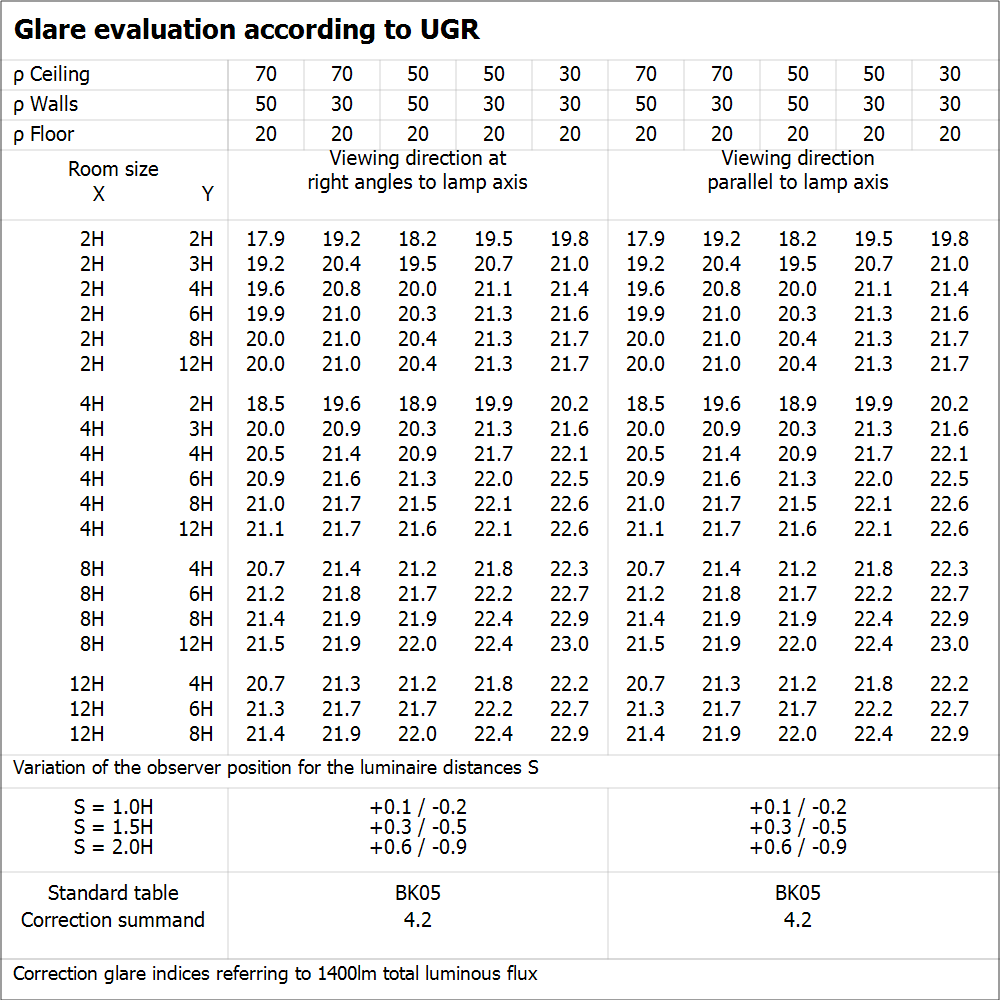 BLKH RD 300 P 17W ML 83040 BK | BULKHEAD ROUND | LEDVANCE